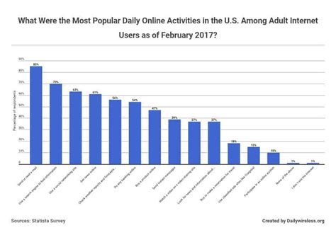 2020 Internet Statistics Trends Data Daily Wireless
