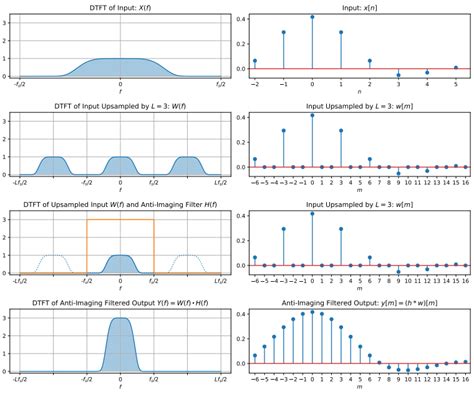 overview of multirate filters matlab and simulink