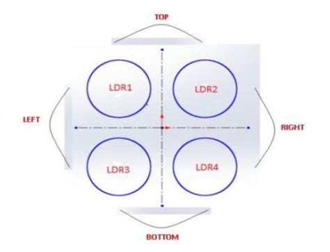 Schematic Arrangement Of The Sun Position Sensor Module Download Scientific Diagram