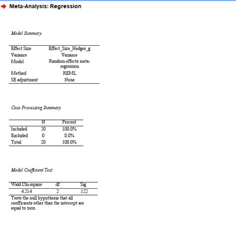 Meta Regression Analysis In Spss Explained With Example