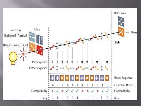 Quantum Optics The Creation Of Single Photon Sources