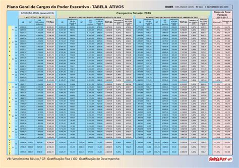 Temer Sanciona Reajuste Do Executivo Mas Veta Criação De Carreiras