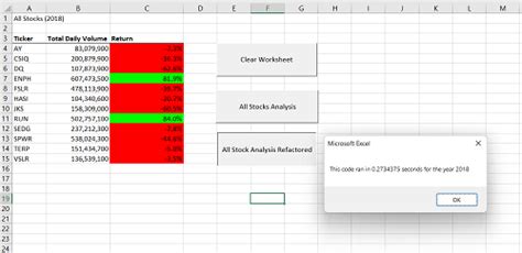 Github Nishtasapra21stock Analysis