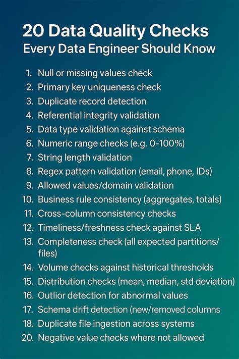 Dataengineering Dataquality Datapipeline Bigdata Datavalidation