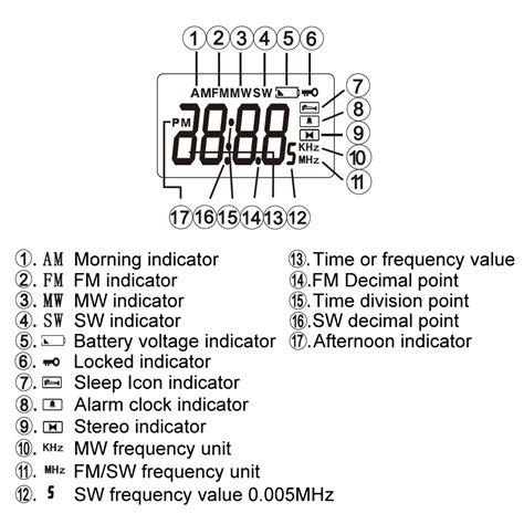 FM MW SW Wireless Radio Receiver Module