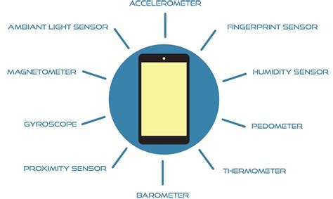 10 Sensors Your Mobile Phone Has Sujay Mridha
