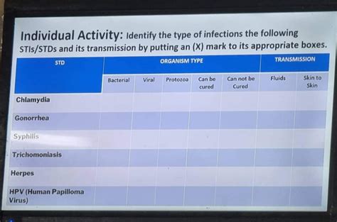 Individual Activity Identify The Type Of Infections The Following Stis