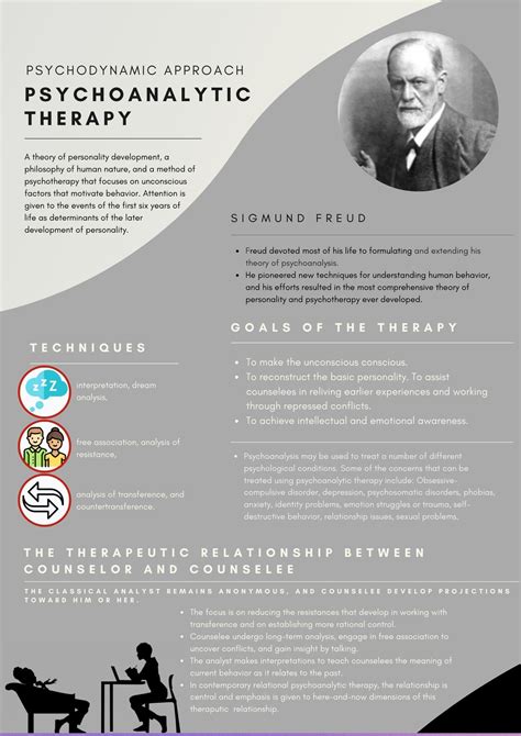 Psychoanalytic Therapy Personality Psychology Psychological Therapies Clinical Psychology