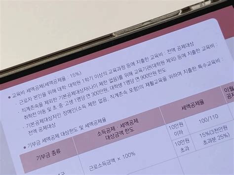 연말정산 어린이집 유치원 미취학아동 교육비 태권도 수영장 학원비 세액공제 항목 금액 서류 네이버 블로그