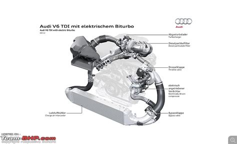 Which Is More Effective Turbocharger Or Supercharger Page 8 Team Bhp