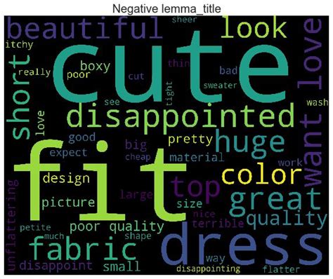 Guru Prasad Ba On Linkedin Sentimentanalysis Nlp Datascience Machinelearning Ecommerce