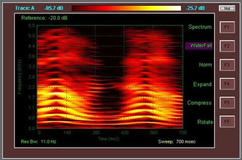 How To Visualize Data In Your Infographic Business Infographic