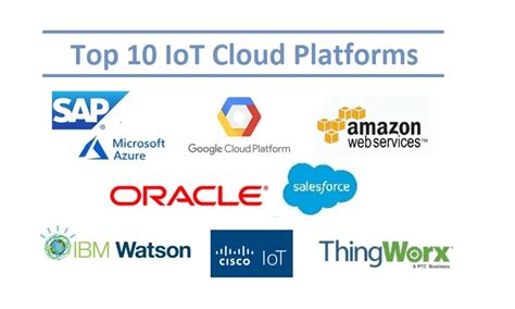 Top 10 Iot Cloud Platforms Iotbyhvm