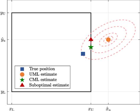 figure 5 from performance analysis of fingerprint based indoor localization semantic scholar