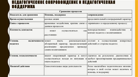 Социально-педагогическое сопровождение - презентация онлайн