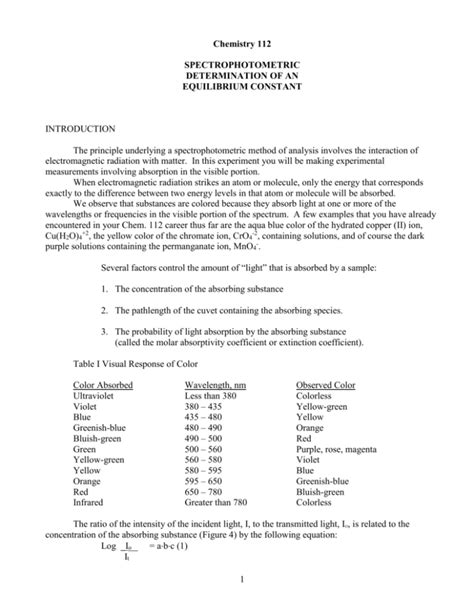 Spectrophotometric Determination