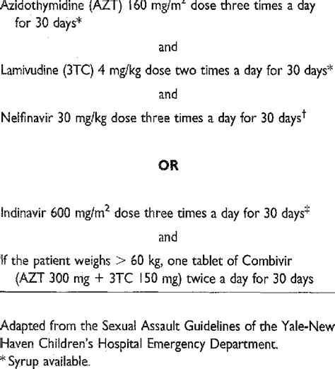 Ltlv Prophylaxis After Sexual Assault Download Table