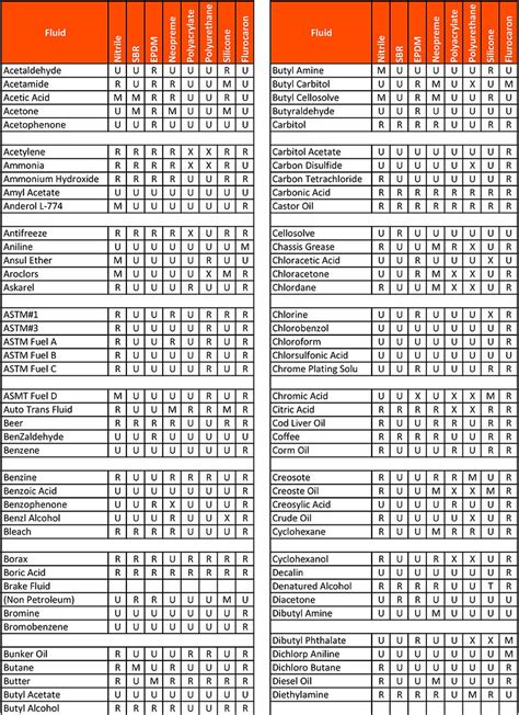 Fluid Compatibility Tables Kingseal Co Ltd
