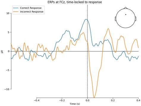 Auto Generating Epochs Metadata — Mne 1101 Documentation
