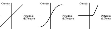 All Science Formula Static Electricityelectric Currentandmains Electricity