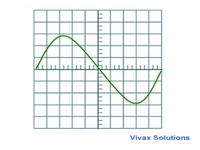 Cathode Ray Oscilloscope Tutorial CRO For IGCSE A Level Physics Interactive Vivax Solutions