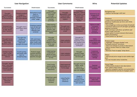 Glow Up Affinity Map — Emily H A N