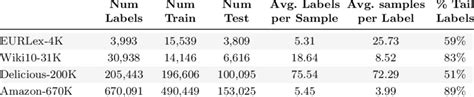 Statistics For A Selection Of XML Datasets 2 Download Scientific Diagram
