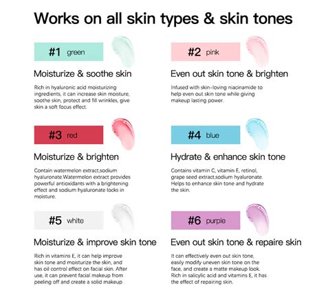 Ibcccndc Power Grip Primer Makeup Gel Based And Hydrating Face For