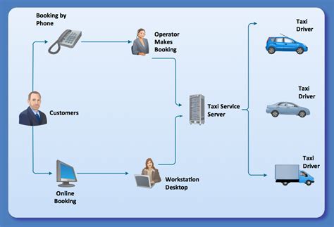 Work Order Process Flowchart Workflow Diagram Draw Diagram Mapping