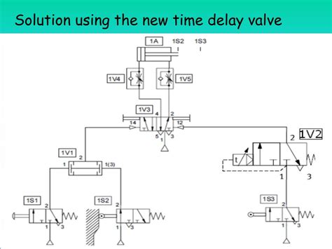 Ppt Time Delay Valve And Sequence Control Systems Powerpoint