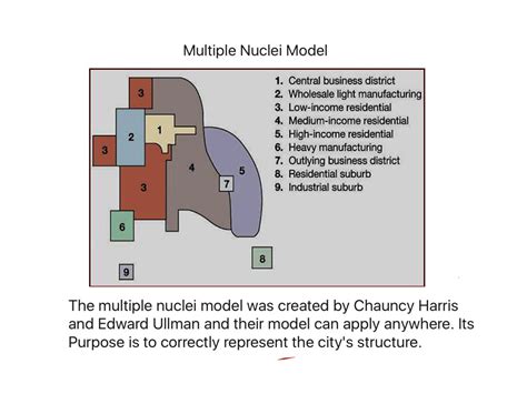 Multiple Nuclei Model