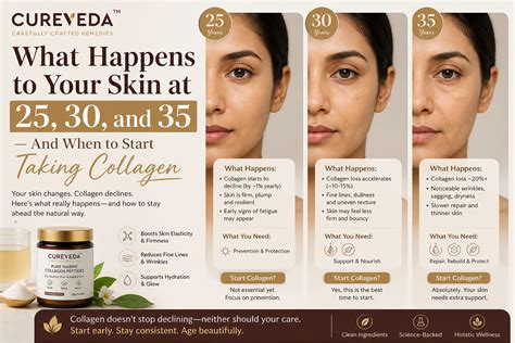 What Happens To Your Skin At 25 30 And 35 — And When To Start Taking