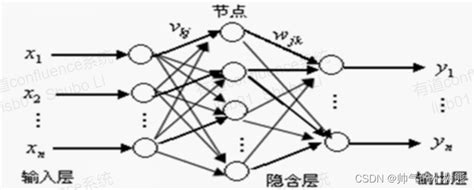 Python神经网络python 神经网络 Csdn博客