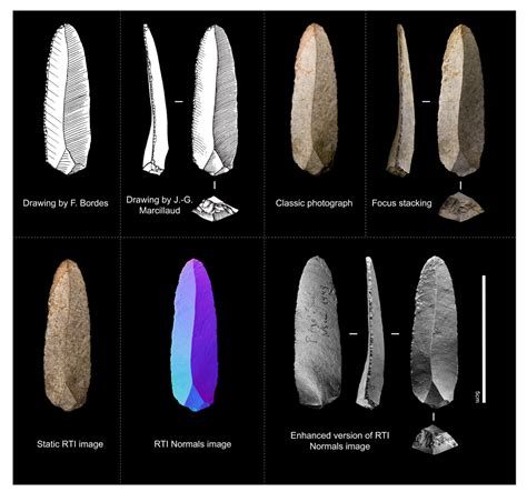 Towards A More Robust Representation Of Lithic Industries In
