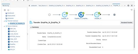 Lakshmi Weblogicsoa Admin Integrating File And Soa Service Using