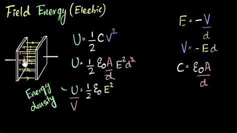 Electromagnetic Field Energy Density At Alexander Feakes Blog
