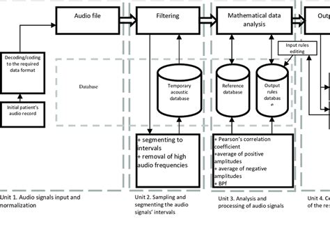Spirometer Block Diagram At Steven Trinkle Blog
