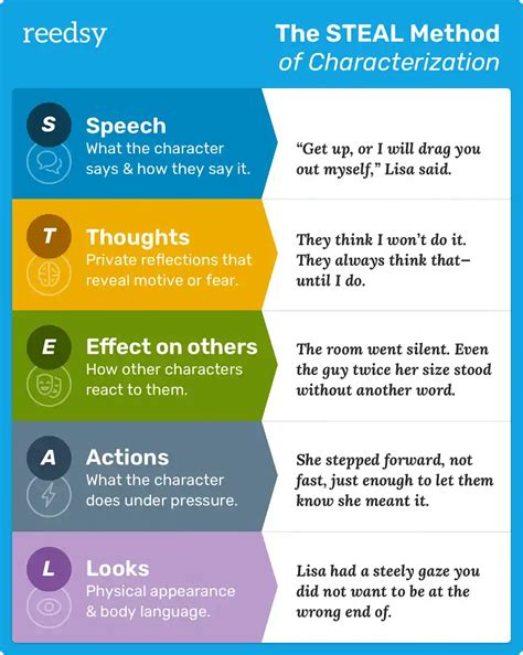 Characterization Examples In Literature