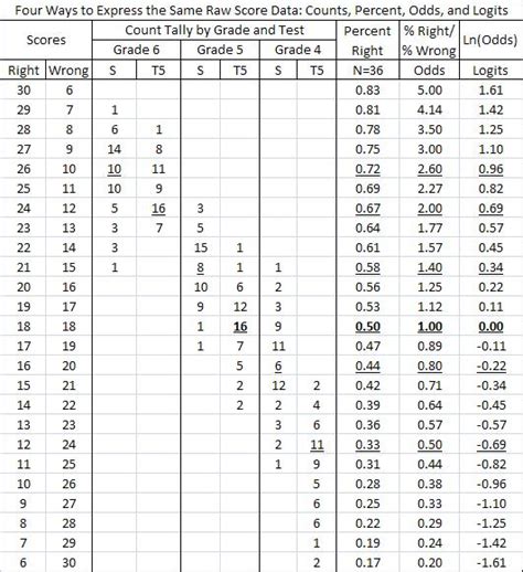 Rasch Model Audit Rasch Model Origin