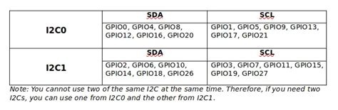 A Complete Pinout Guide Of Raspberry Pi Pico And Pico W Gpios Explanation Embedded There