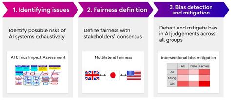 Tlvtech On Linkedin Ai Aiethics Tlvtechtalks Techethics Futureofai
