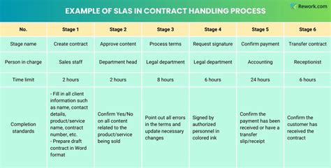What Is Sla Service Level Agreement How To Set Internal Slas To Ensure Compliance
