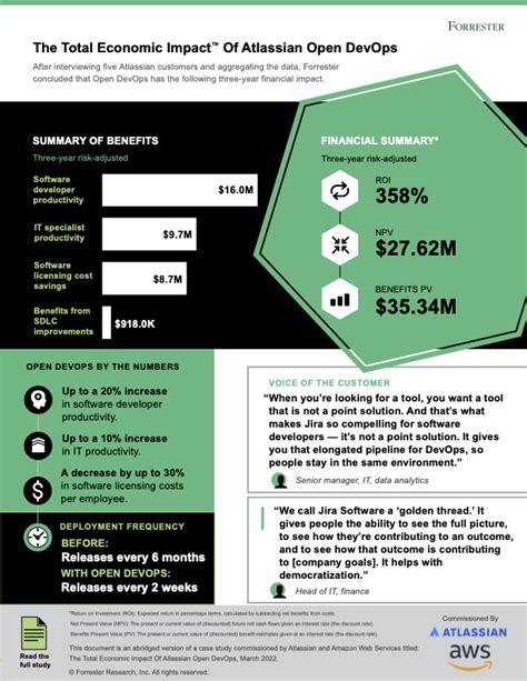 Atlassian Open Devops Acheives High Roi Work Life By Atlassian