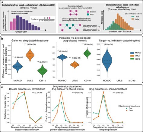 Global Scale Analyses A Illustration Of Global Scale Analysis Methods