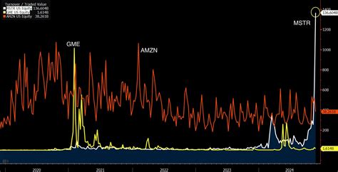 Microstrategys Misunderstood Business Model Nasdaqmstr Seeking Alpha