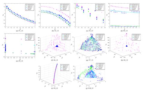 The Approximates Pareto Fronts Of Mixed Variable Multi Objective Download Scientific Diagram