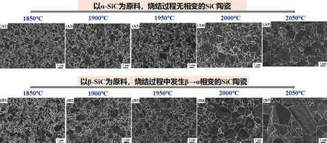 实验室革新高热导率碳化硅陶瓷的设计原理与制备技术 浙江省数据驱动高安全能源材料及应用重点实验室 Fine Labnimteaccn 实验室革新高热导率碳化硅陶瓷的设计原理与制备技术 浙江省数据驱动高安全能源材料及应用重点实验室 Fine Labnimteaccn