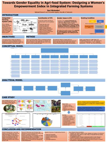 Towards Gender Equality In Agri Food System Designing A Womens Empowerment Index In Integrated