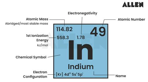Indium Properties Compounds Uses And Faqs
