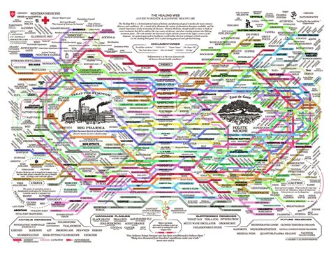 Deep State Mapping Project Whats Happening